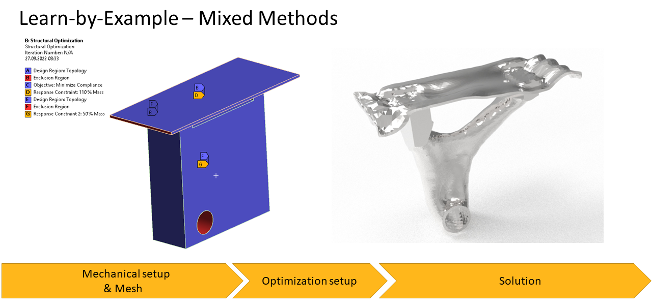 Ansys Structural Optimization: Mixed Methods (Workshop)