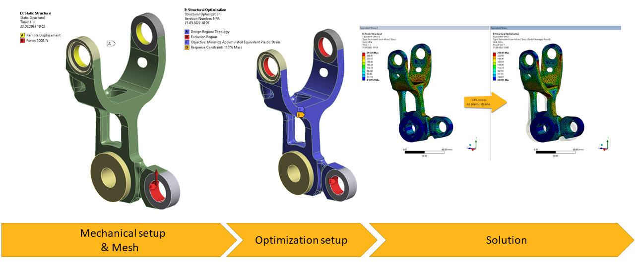 Ansys Structural Optimization: SubD Modeling (Workshop)