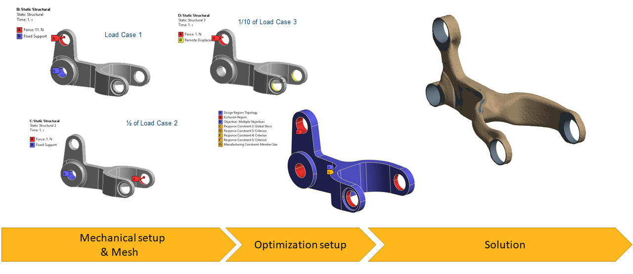 Ansys Structural Optimization: Multiple Load Cases (Workshop)