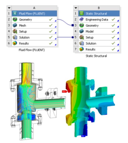 Fluid-Structure Interaction (FSI) Modelling and Simulation Workshop
