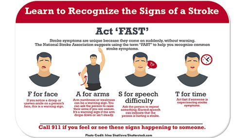 Neurological System NCLEX Review | Medcrine