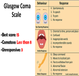 Neurological System NCLEX Review | Medcrine