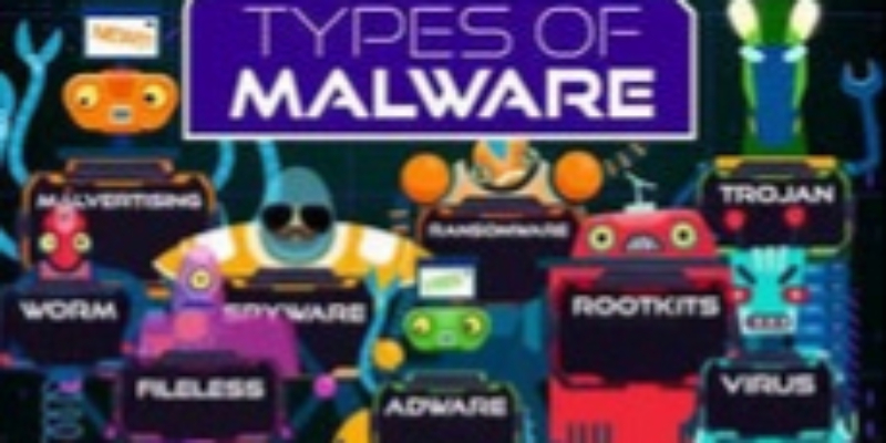 Cybersecurity: 06. Types of Malware